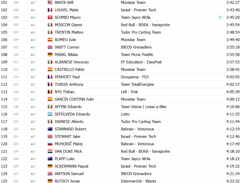 Tour de France 2025: Classificação Geral após a 18ª etapa, Tadej ...