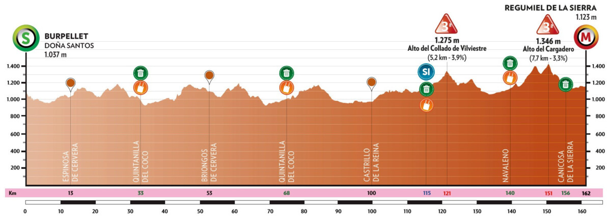 Vuelta a Burgos 2025 começa hoje com Isaac del Toro, Mikel Landa e ...