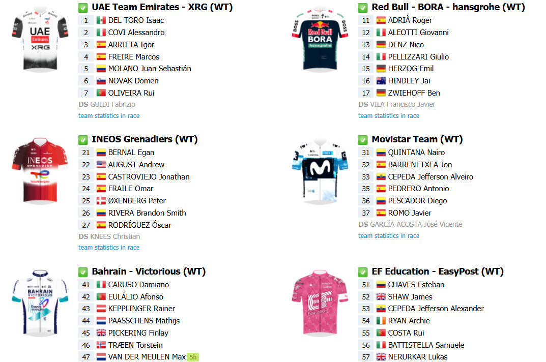 Vuelta a Burgos 2025 começa hoje com Isaac del Toro, Mikel Landa e ...
