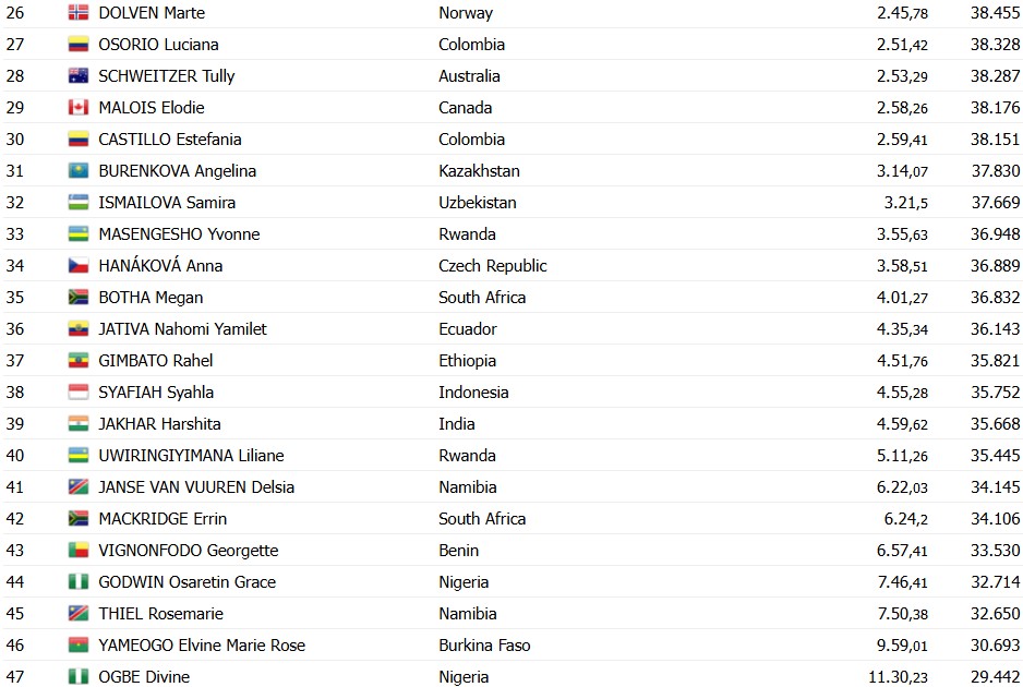 Campeonato Mundial de Ciclismo: holandesa Megan Arens vence ...