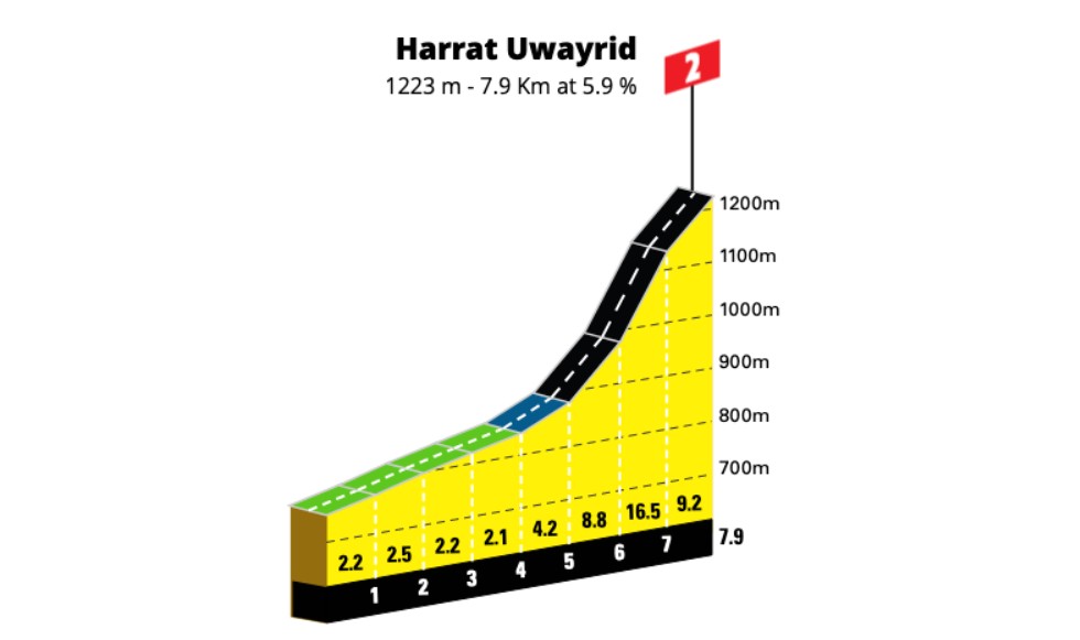 UAE Emirates apresenta equipe o AlUla Tour 2026, competição inicia na ...