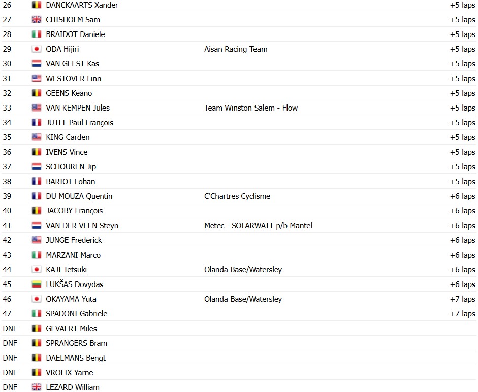 Mathieu Van der Poel vence épico Exact Cross em Mol, Wout van Aert ...