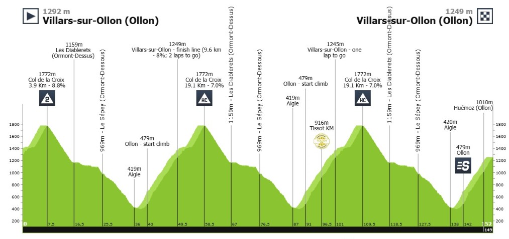 Tour de Suisse 2026: onde assistir Tadej Pogacar, Afonso Eulálio e ...